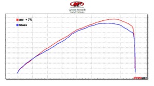 2021 Yamaha R7 Full System Carbon Fiber – Shop M4 Exhaust